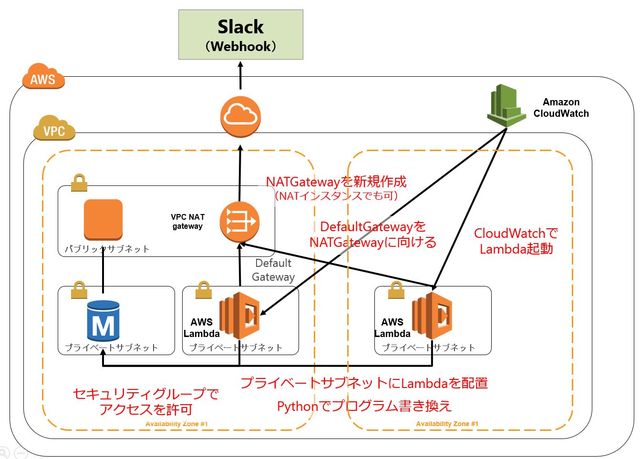 EC2のCronで動作しているバッチをLambda上で動かしてみた - DENET 技術ブログ