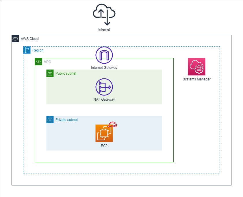 AWS Systems Manager Fleet Managerからリモートデスクトップ接続してみた - DENET 技術ブログ