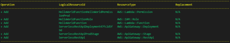 【AWS SAM】SAM CLIを使って今流行りのIaC環境を構築してみた - DENET 技術ブログ