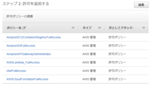 【AWS SAM】異なるアカウントへのデプロイ方法と躓きがちな落とし穴 - DENET 技術ブログ